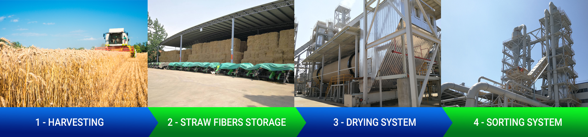 How it’s made – Eco Board